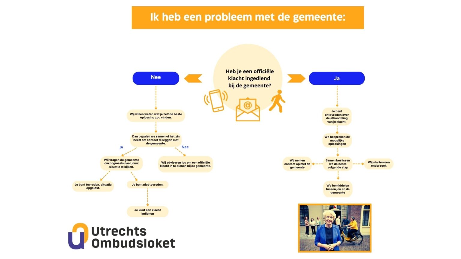 Over het loket - Utrechts ombudsloket